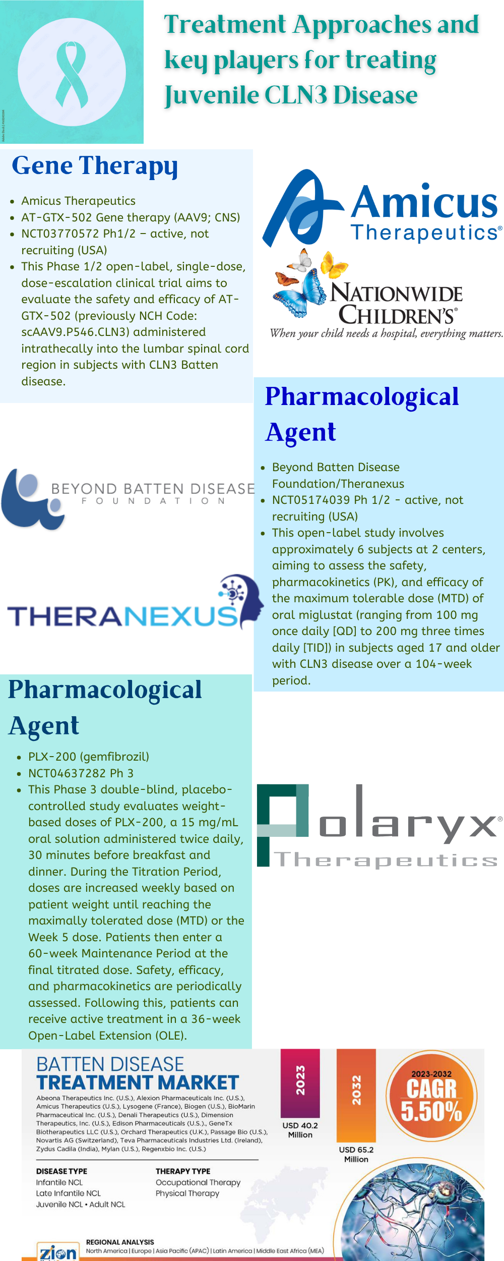 J for Juvenile CLN3 Disease- Part II – MedNess