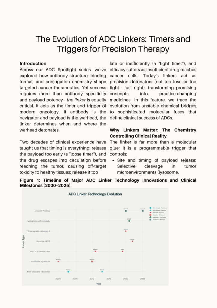 The Evolution of ADC Linkers: Timers and Triggers for Precision Therapy ...